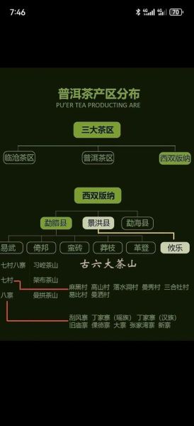 普洱茶产地是哪里_云南普洱市与西双版纳州-第3张图片-山城妙识 普洱茶产地是哪里_云南普洱市与西双版纳州-第3张图片-山城妙识