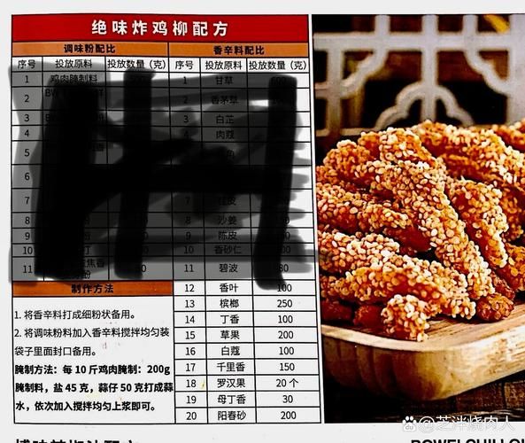 炸鸡柳怎么做_炸鸡柳的配方-第2张图片-山城妙识 炸鸡柳怎么做_炸鸡柳的配方-第2张图片-山城妙识