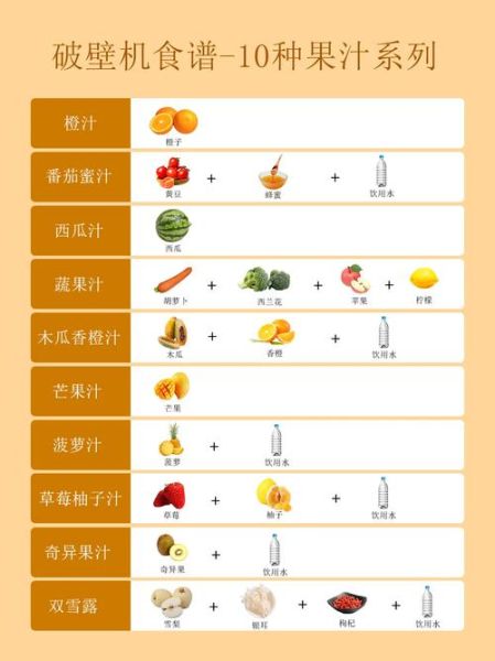榨汁机食谱大全_果汁搭配怎么喝才健康-第3张图片-山城妙识