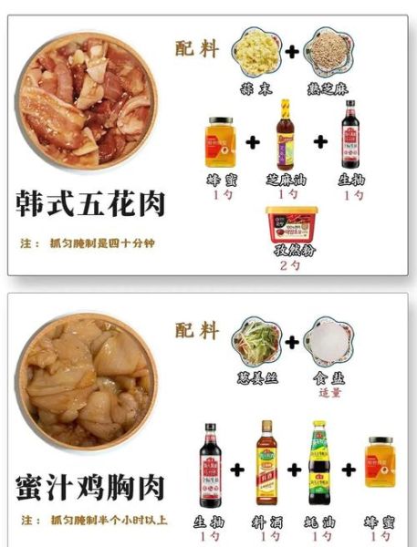 腌肉10斤肉放多少盐合适_腌肉盐比例怎么掌握-第3张图片-山城妙识 腌肉10斤肉放多少盐合适_腌肉盐比例怎么掌握-第3张图片-山城妙识