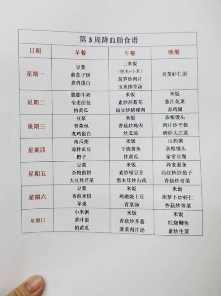 医院食堂营养餐菜谱有哪些_如何科学搭配-第1张图片-山城妙识