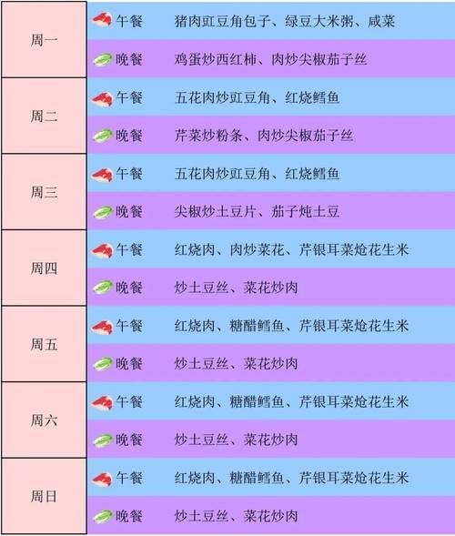 医院食堂营养餐菜谱有哪些_如何科学搭配-第2张图片-山城妙识