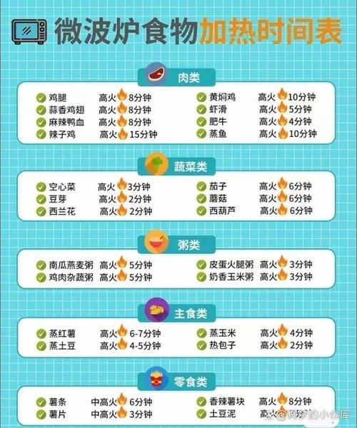 微波炉可以做什么美食_微波炉食谱大全-第1张图片-山城妙识