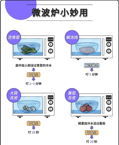 微波炉怎么使用图解_微波炉使用注意事项-第1张图片-山城妙识
