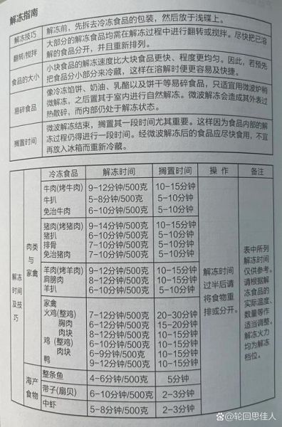 微波炉怎么使用图解_微波炉使用注意事项-第3张图片-山城妙识