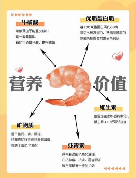 虾的营养价值高吗_虾的营养成分有哪些-第1张图片-山城妙识