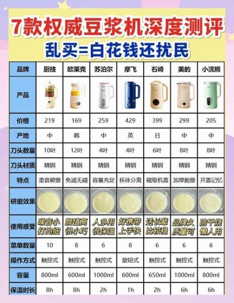 迷你豆浆机哪个牌子好_迷你豆浆机选购指南-第2张图片-山城妙识