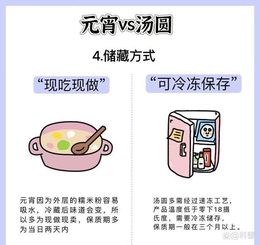 元宵节吃汤圆还是元宵_区别与习俗-第3张图片-山城妙识