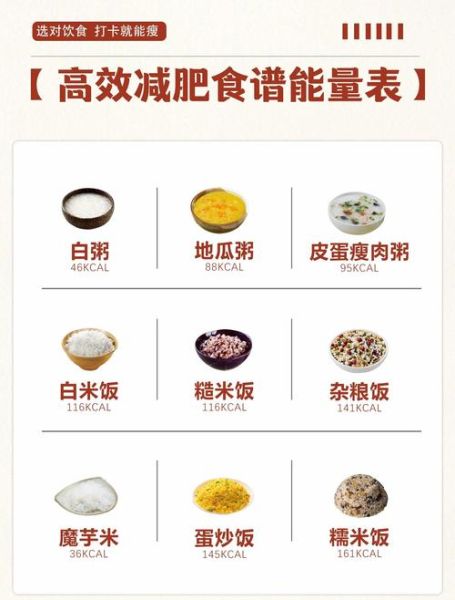 面包热量高还是米饭_减肥该选哪个-第3张图片-山城妙识