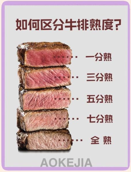 牛排几分熟最好_牛排几分熟口感最嫩-第1张图片-山城妙识