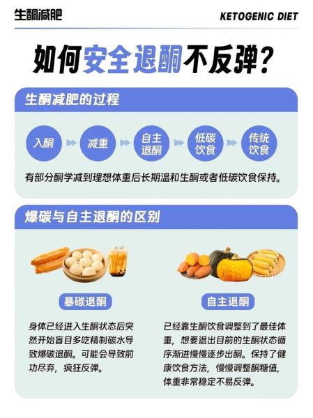 生酮减肥法的原理是什么_生酮饮食如何快速燃脂-第3张图片-山城妙识 生酮减肥法的原理是什么_生酮饮食如何快速燃脂-第3张图片-山城妙识