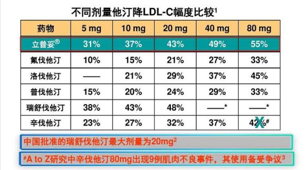 降血脂的药有哪些_他汀类和非他汀类哪个更好-第3张图片-山城妙识 降血脂的药有哪些_他汀类和非他汀类哪个更好-第3张图片-山城妙识