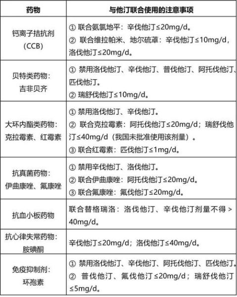 降血脂的药有哪些_他汀类和非他汀类哪个更好-第2张图片-山城妙识 降血脂的药有哪些_他汀类和非他汀类哪个更好-第2张图片-山城妙识