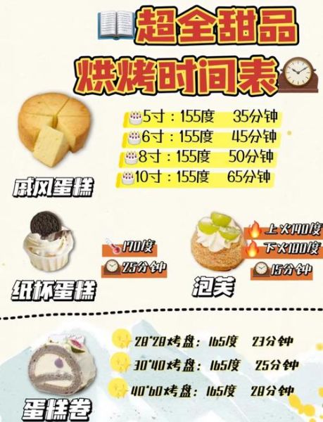 烤箱做蛋糕需要多少度多少时间_新手温度时间对照表-第2张图片-山城妙识 烤箱做蛋糕需要多少度多少时间_新手温度时间对照表-第2张图片-山城妙识