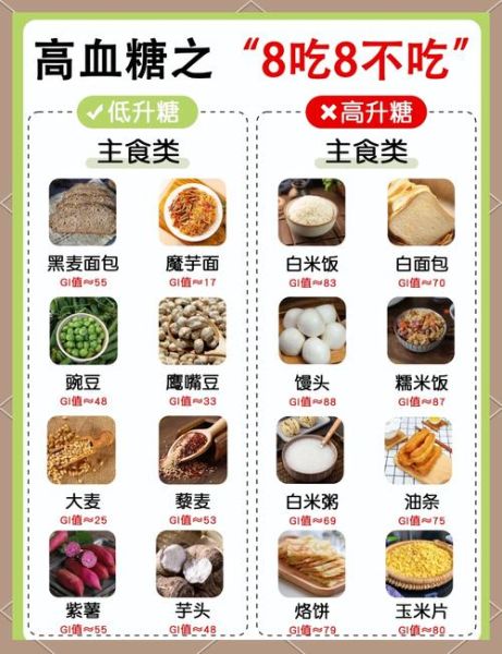 血糖高吃什么食物好_高血糖饮食禁忌-第2张图片-山城妙识