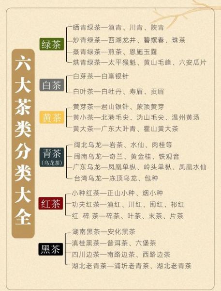 茶叶有哪些种类_六大茶类怎么区分-第2张图片-山城妙识