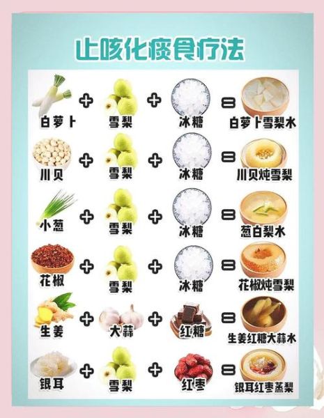 化痰止咳的食物有哪些_怎么吃最有效-第2张图片-山城妙识