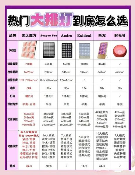 大排灯有用吗_大排灯怎么选-第1张图片-山城妙识 大排灯有用吗_大排灯怎么选-第1张图片-山城妙识