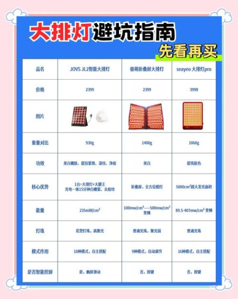 大排灯有用吗_大排灯怎么选-第2张图片-山城妙识 大排灯有用吗_大排灯怎么选-第2张图片-山城妙识