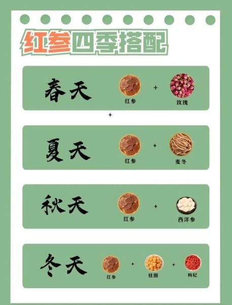 煲鸡汤药材搭配一览表_哪些药材最常用-第1张图片-山城妙识