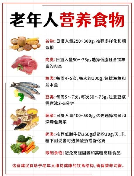 老年人吃什么有营养_一日三餐怎么搭配-第1张图片-山城妙识