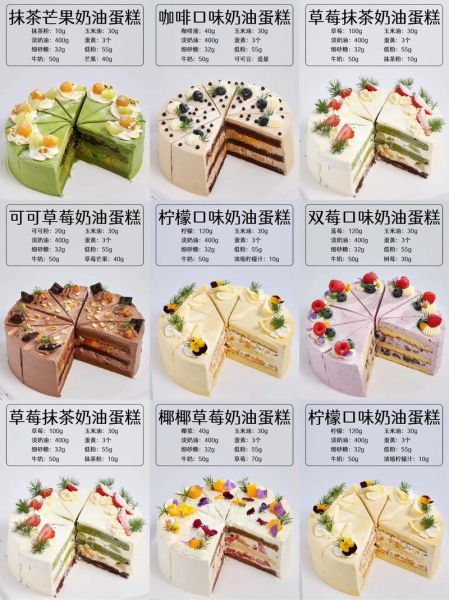 蛋糕裱花基础视频教程_新手如何快速掌握裱花技巧-第3张图片-山城妙识 蛋糕裱花基础视频教程_新手如何快速掌握裱花技巧-第3张图片-山城妙识