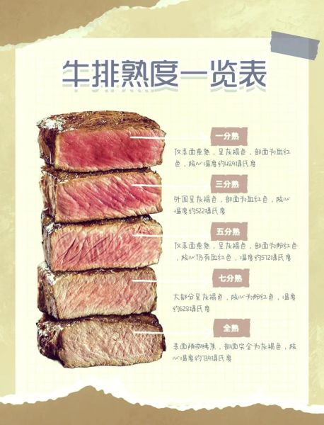 怎么烧牛排好吃_牛排煎多久才嫩-第1张图片-山城妙识 怎么烧牛排好吃_牛排煎多久才嫩-第1张图片-山城妙识