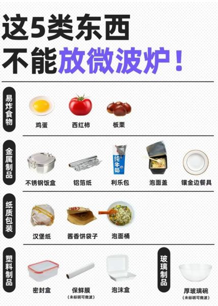 微波炉在欧洲禁用_对健康有什么影响-第3张图片-山城妙识 微波炉在欧洲禁用_对健康有什么影响-第3张图片-山城妙识