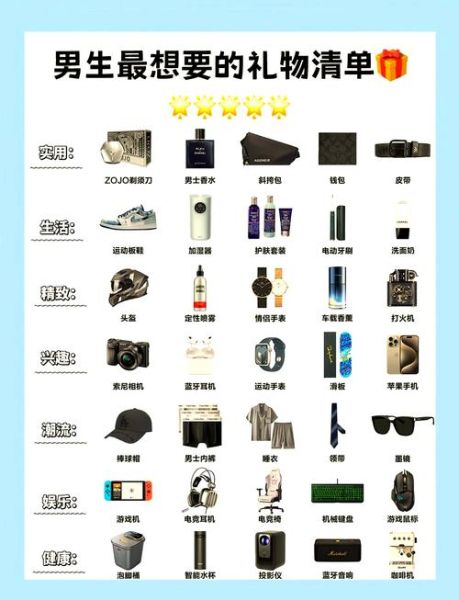 送男人什么礼物最难忘_送男朋友礼物排行榜-第1张图片-山城妙识
