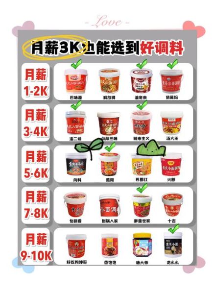 重庆小面香料秘方_正宗配方怎么做-第1张图片-山城妙识 重庆小面香料秘方_正宗配方怎么做-第1张图片-山城妙识