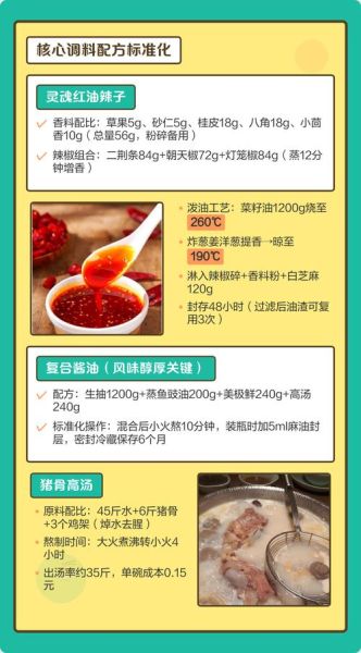 重庆小面香料秘方_正宗配方怎么做-第2张图片-山城妙识 重庆小面香料秘方_正宗配方怎么做-第2张图片-山城妙识