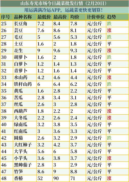 蔬菜批发市场进货网哪家好_如何挑选靠谱平台-第2张图片-山城妙识