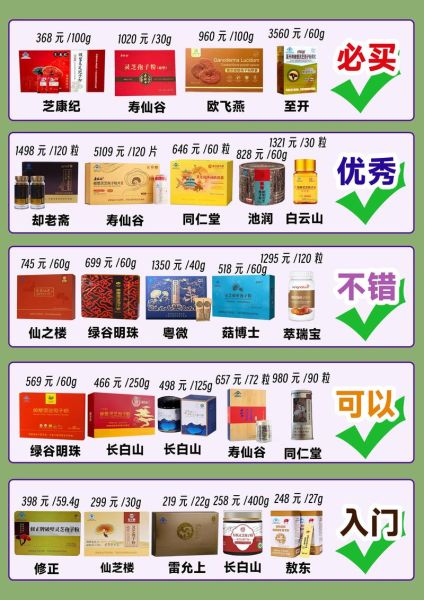 灵芝孢子粉的功效与作用价格查询_多少钱一盒-第2张图片-山城妙识 灵芝孢子粉的功效与作用价格查询_多少钱一盒-第2张图片-山城妙识