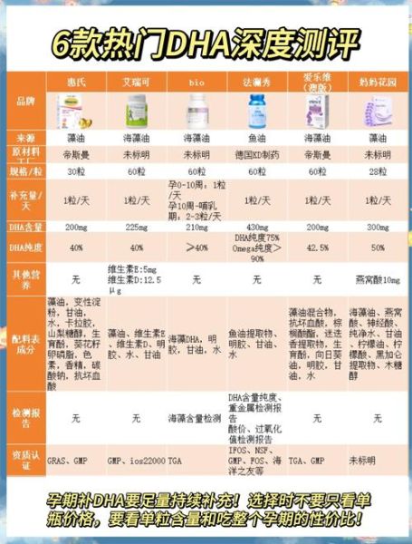 含dha的食物和水果有哪些_孕妇如何补充dha-第2张图片-山城妙识