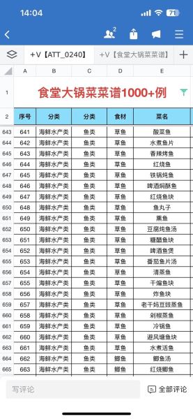 食堂菜谱1000例炒菜_怎么选才好吃-第2张图片-山城妙识 食堂菜谱1000例炒菜_怎么选才好吃-第2张图片-山城妙识