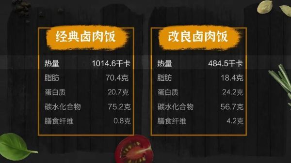 卤肉饭热量_一碗到底多少大卡-第3张图片-山城妙识