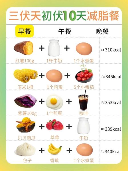 三餐怎么吃减肥_减肥三餐食谱推荐-第2张图片-山城妙识 三餐怎么吃减肥_减肥三餐食谱推荐-第2张图片-山城妙识