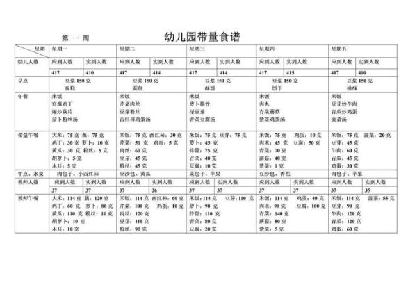 高档幼儿园食谱有哪些_如何科学搭配-第3张图片-山城妙识