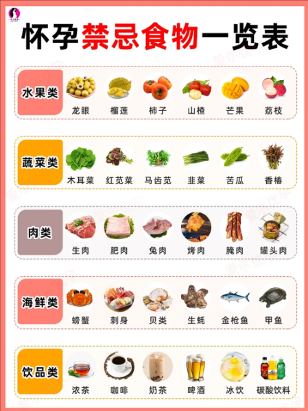 刚怀孕吃什么好_孕早期饮食禁忌-第1张图片-山城妙识 刚怀孕吃什么好_孕早期饮食禁忌-第1张图片-山城妙识