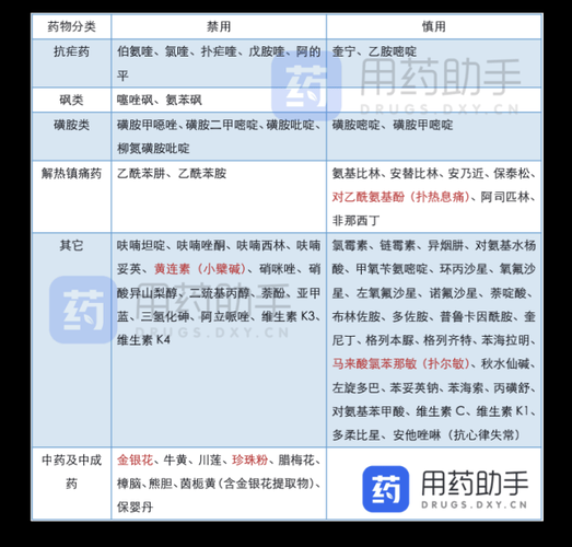 蚕豆病不能吃什么药_常见禁用药物清单-第2张图片-山城妙识