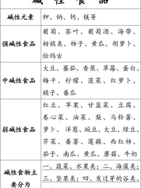 碱性食物有哪些备孕男孩_生儿子饮食清单-第2张图片-山城妙识 碱性食物有哪些备孕男孩_生儿子饮食清单-第2张图片-山城妙识