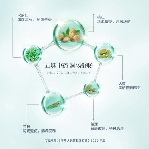 严重便秘怎么治疗_严重便秘吃什么药-第2张图片-山城妙识