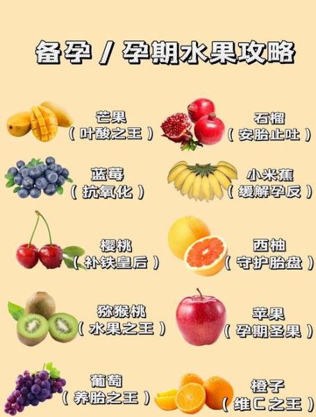 孕妇要吃什么水果好_哪些水果适合孕期吃-第1张图片-山城妙识