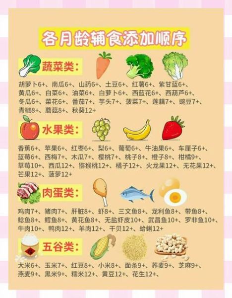 十个月宝宝每日食谱_辅食添加顺序-第1张图片-山城妙识