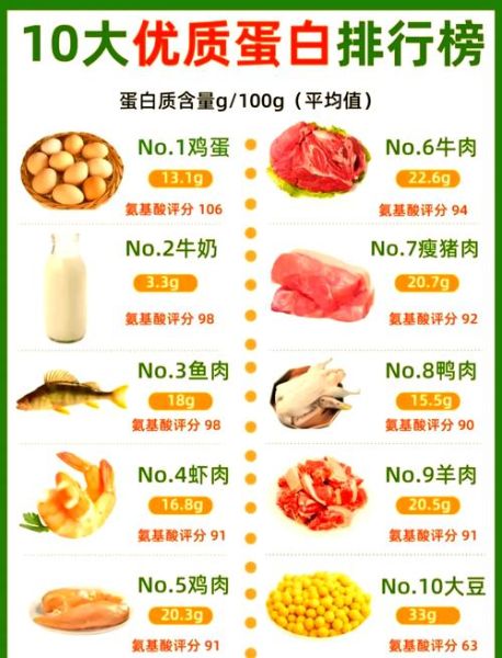 一个蛋黄多少卡路里_蛋黄热量高吗-第3张图片-山城妙识 一个蛋黄多少卡路里_蛋黄热量高吗-第3张图片-山城妙识