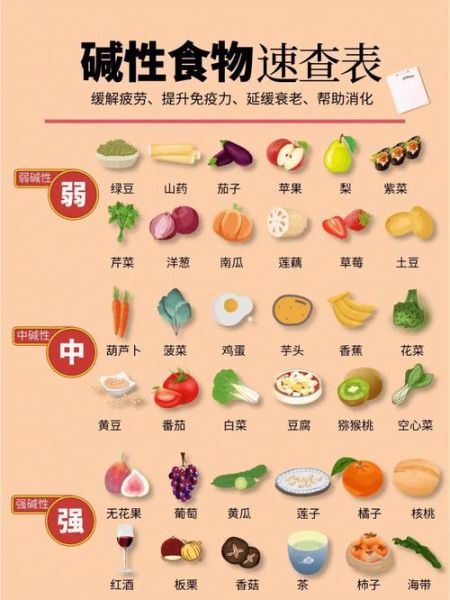 含碱性食物有哪些_碱性水果对身体好吗-第1张图片-山城妙识