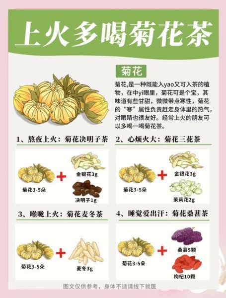 降火茶哪个效果最好_降火茶怎么选-第1张图片-山城妙识