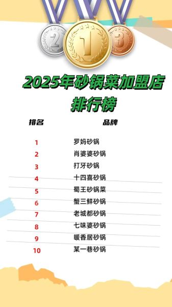 砂锅菜加盟店排行榜_砂锅菜加盟哪家好-第1张图片-山城妙识