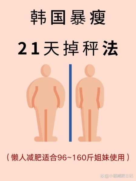 健康瘦身方法大全_如何科学减脂不反弹-第3张图片-山城妙识