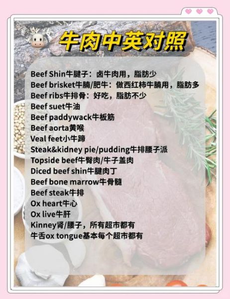 肉的英文怎么写_meat还是flesh区别在哪-第3张图片-山城妙识 肉的英文怎么写_meat还是flesh区别在哪-第3张图片-山城妙识